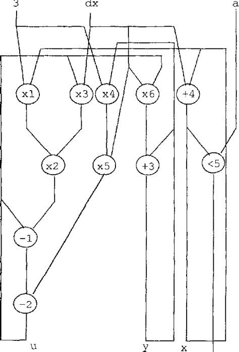 Figure 1 From High Level Synthesis Using Genetic Algorithm Semantic