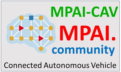 Connected Autonomous Vehicle Mpai Cav Mpai Community