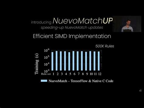 Usenix Symposium On Networked Systems Design And Implementation Nsdi