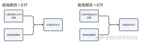Etf套利 知乎