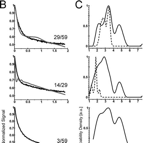 Protein Structure And Labeling Sites Of Monomeric And Trimeric Lhcii Download Scientific