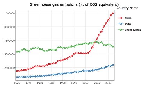 Ggplot In Plotly Behaves Differently Plotly R Plotly Community Forum