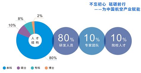 Qar、qar译码、飞参分析、飞行品质、foqa 、机场障碍物评估、机务维修系统、s1000d、飞机排故、飞机故障预测、发动机数字画像、发动机 Qar、qar译码、飞参分析、飞行品质、foqa 、机场障碍物评估、机务维修系统、s1000d、飞机排故、飞机故障预测、发动机数字画像、发动机