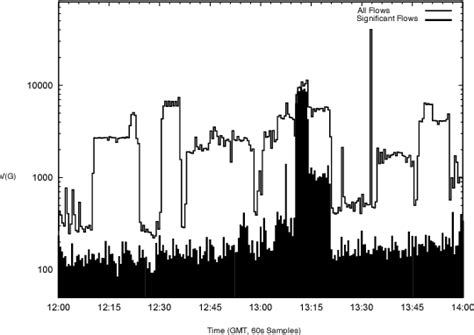 Figure From Graph Based Analysis In Network Security Semantic Scholar