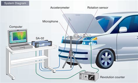 Acoustic And Vibration Measurement Solution Active Acoustic Engineering