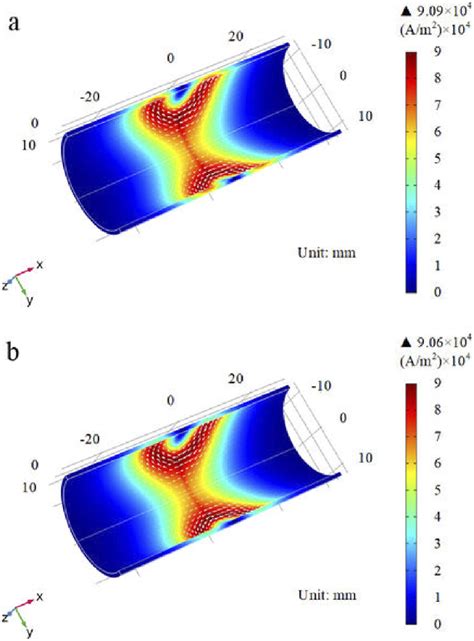 Eddy Current Distribution Of The TC Probe On A Cracked Specimen An Download Scientific Diagram