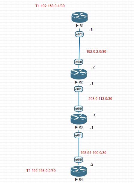 Recalling Gre Over Ipsec Tunnel Lab Gre Traffic Unicast Ip Packet