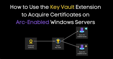 How To Use The Key Vault Extension To Acquire Certificates On Arc