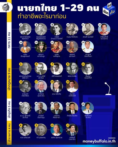 นายกรัฐมนตรี Aleiaajradah