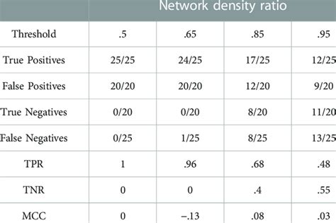 Alternative Similarity Of N Glycome Connectivity Download Scientific