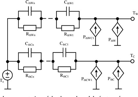 Figure 3 From Compact Thermal Model Of The Pulse Transformer Taking