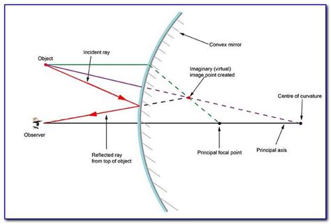 Exploring The Visualization Of Light Rays