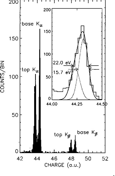 Figure 1 From High Resolution X Ray Spectra Measured Using Tantalum Superconducting Tunnel