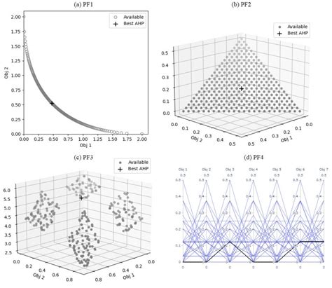 Mathematics Mdpi On Linkedin Machinelearning Decisionmaking Mdpiopenaccess Comscimathmdpi