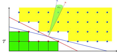 The Cone Of A Triangular Partition Download Scientific Diagram