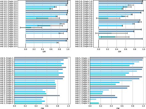 G Mean Results Of Applying Deep Mlp Models Under Optimal Depth Download Scientific Diagram