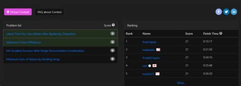 Ayush Chouksey On Linkedin Leetcode Programming Geeksforgeeks Codeforces Dsa Consistency