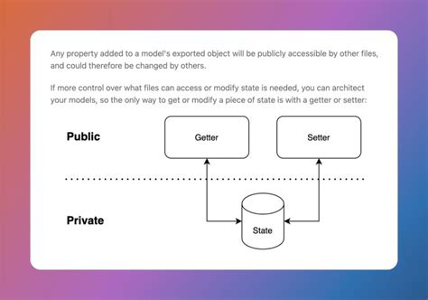 How To Make State External In Magento Mark Shust Posted On The Topic Linkedin