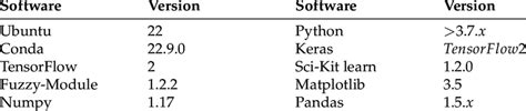 System Environment And Software Packages Download Scientific Diagram