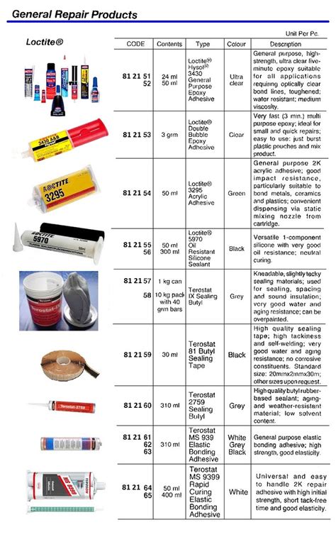 Impa 812151 2 Components Glue 17 Ml