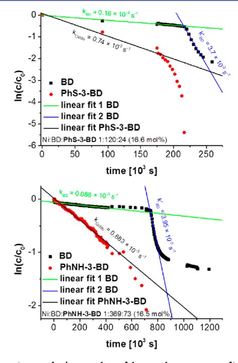 Figure 1 From Synergetic Effect Of Monomer Functional Group Coordination In Catalytic Insertion