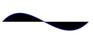 Drawing Bezier Curve With BezierSegment In XAML