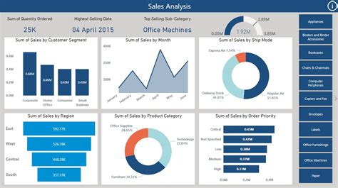 Powerbi Datavisualization Dataanalytics Businessintelligence