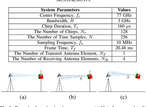 Figure 2 From Determining Misalignment State Of Automotive Radar Sensor