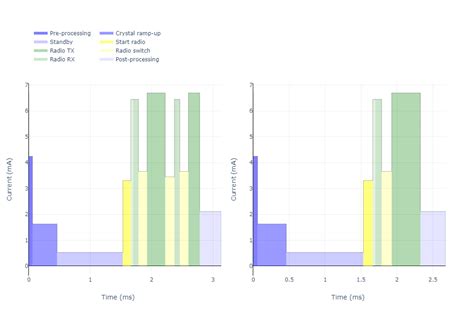 Connection Parameters Nordic Developer Academy