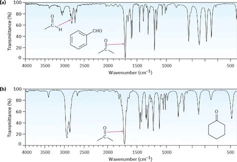 Cyclohexanone Ir Spectrum