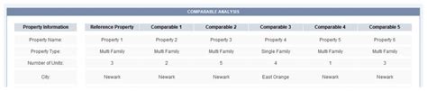Comps Analysis Real Estate Spreadsheets