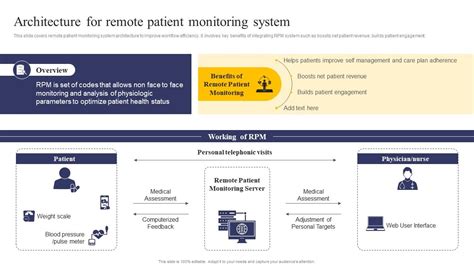Health Monitoring System Architecture At Jenny Joshi Blog