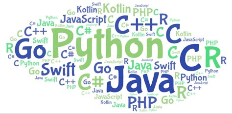 Top 10 Najpopularnijih Programskih Jezika