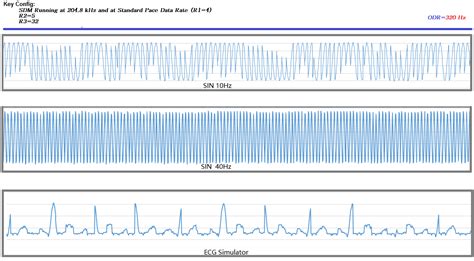 Waveform Distortion In Higher Odr Data Converters Forum Data