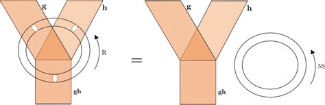 Insertion Of A Tube Of Gapped Boundary Through Symmetry Defects With A Download Scientific