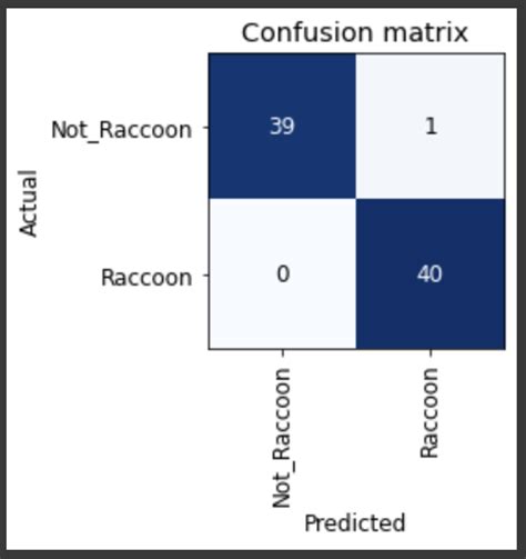 github willchomrak mlraccoonidentifier a machine learning algorithm