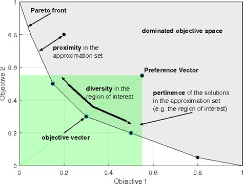 Moea Framework Semantic Scholar