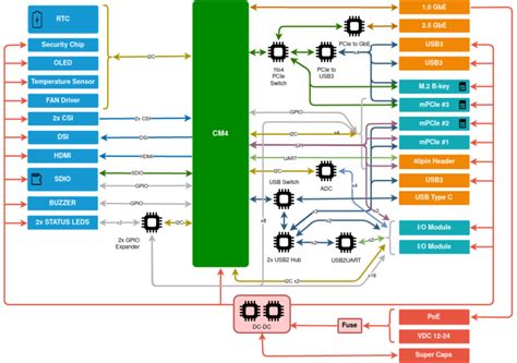 Setting Up A Private Lorawan Network With Wisgate Connect Gateway Cnx