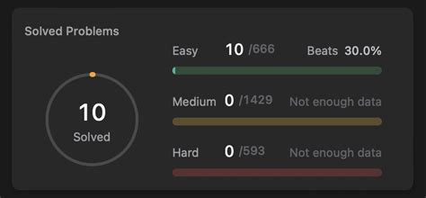 James Sedlacek On Linkedin Learninginpublic Leetcode Datastructuresandalgorithms