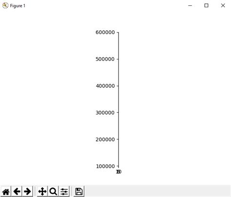 Matplotlib Plotting D Histogram Of Data With Very Different Ranges In Python Stack Overflow