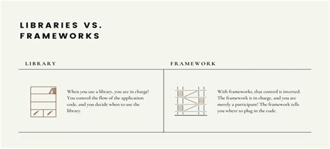 Joseph Harris On Linkedin Javascript Javascriptlearning Framework