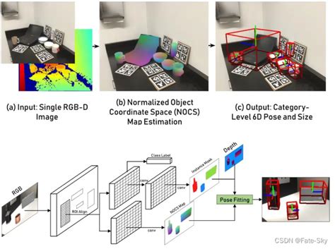 6d姿态估计算法汇总6dof算法论文 Csdn博客