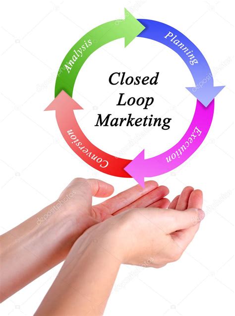 Diagram Of Closed Loop Marketing Stock Photo By Vaeenma