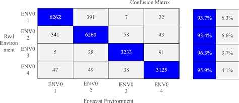 The Adaptive Constant False Alarm Rate For Sonar Target Detection Based On Back Propagation