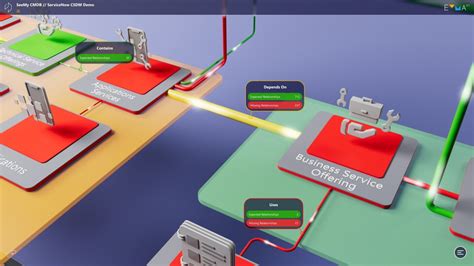 Seeing Cmdb Quality Csdm Seemy Cmdb