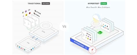 Lambdatest Launches Hypertest The Worlds Fastest Cloud Based Website
