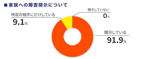発達障害のカミングアウト、親しい人へする？しない？｜発達障害のある方のためのお役立ちコラム