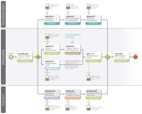 June 2014 Bim Framework