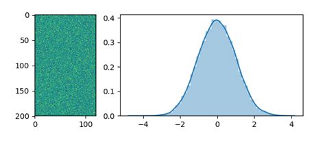 Python Imshow And Plot Side By Side Stack Overflow