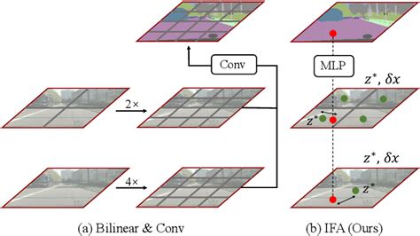 Figure 5 From Learning Implicit Feature Alignment Function For Semantic